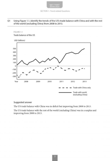 A-Level Economics Mastering Data Response Questions to Case Studies b ...